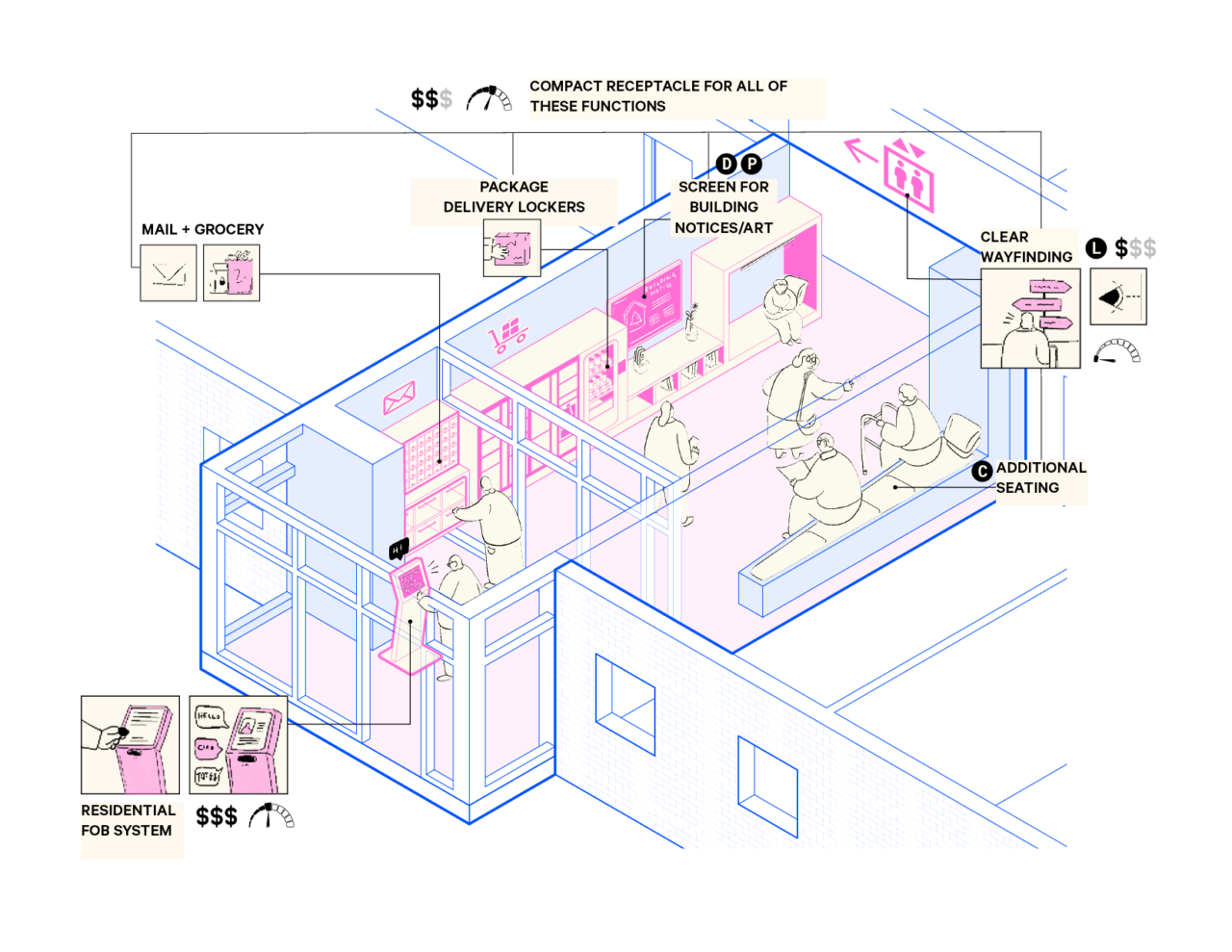 Social Spaces - Vertical Aging